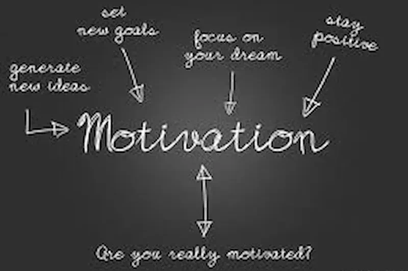 why motivation matters for student success - GaleEducation..